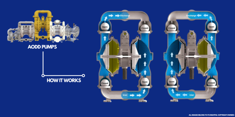 EODD PUMP VS AODD PUMP: SIMILAR OR DIFFERENT (AN INDEPTH ANALYSIS)