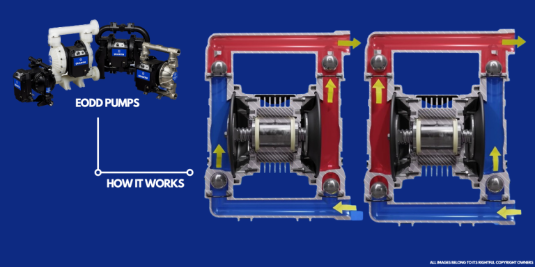 EODD PUMP VS AODD PUMP: SIMILAR OR DIFFERENT (AN INDEPTH ANALYSIS)